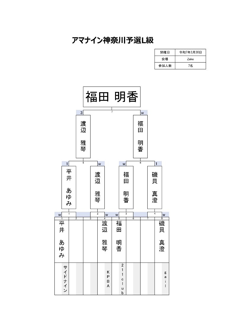 【結果】2025アマナイン神奈川予選: KPBA 神奈川アマチュアポケットビリヤード連盟